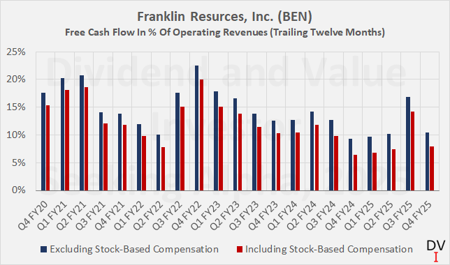 Franklin Resources: Smart Investors Beware Despite Tempting Valuation ...