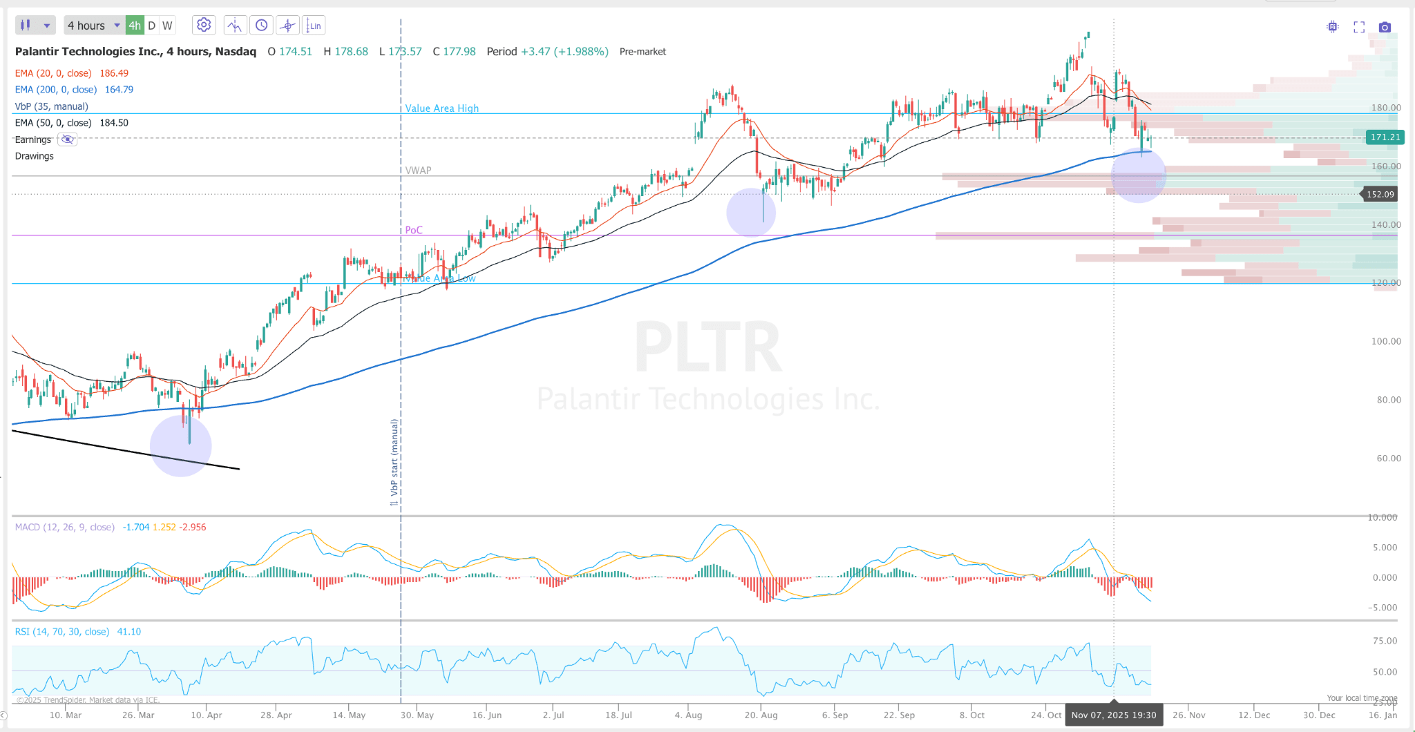 Palantir Is The AI Bubble Canary (Rating Upgrade) (NASDAQ:PLTR) | Seeking Alpha