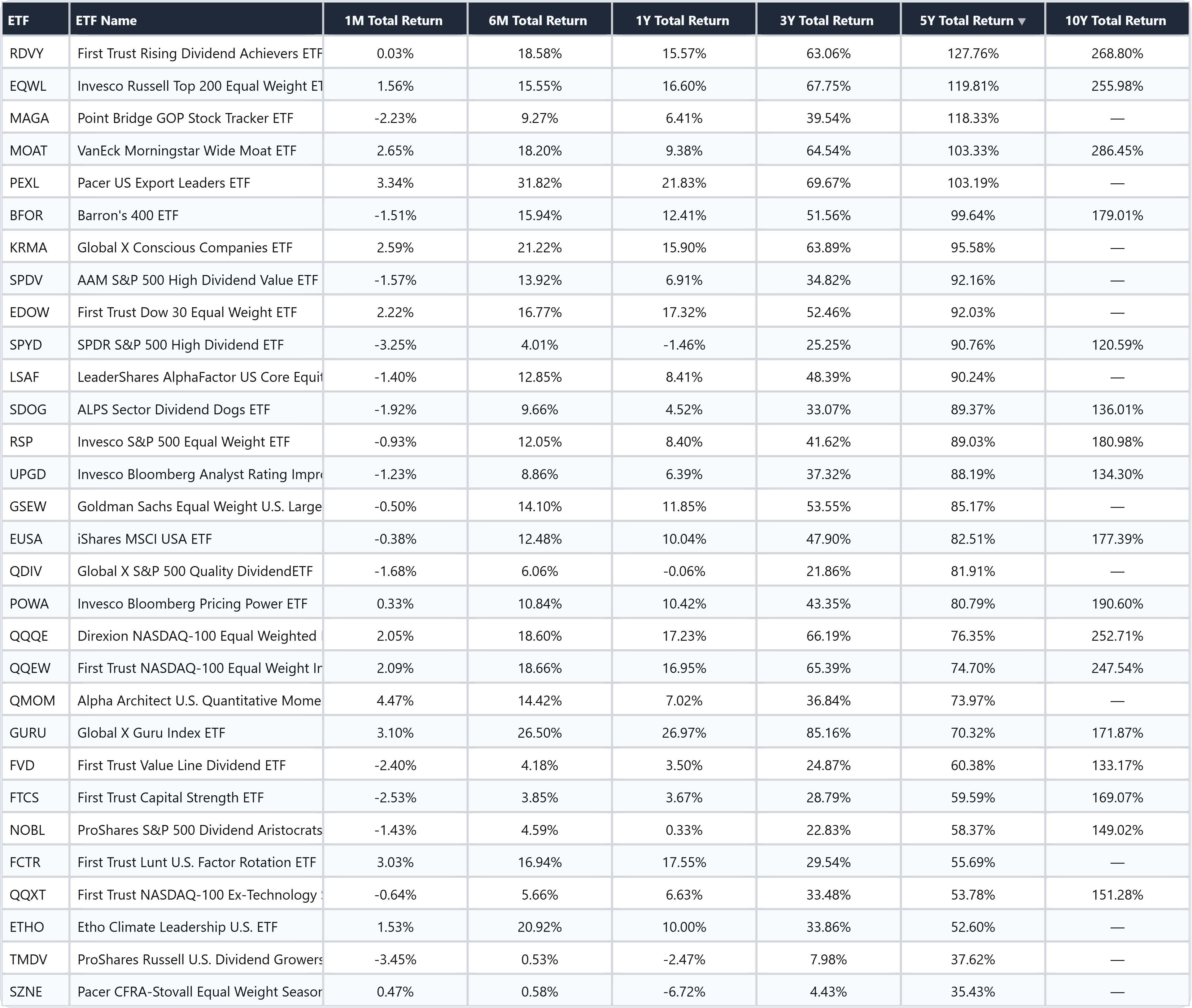 MOAT: Morningstar's Wide Moat Picks Are Rebounding Nicely (BATS:MOAT ...