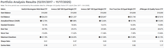 MOAT: Morningstar's Wide Moat Picks Are Rebounding Nicely (BATS:MOAT ...