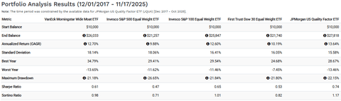 MOAT: Morningstar's Wide Moat Picks Are Rebounding Nicely (BATS:MOAT ...