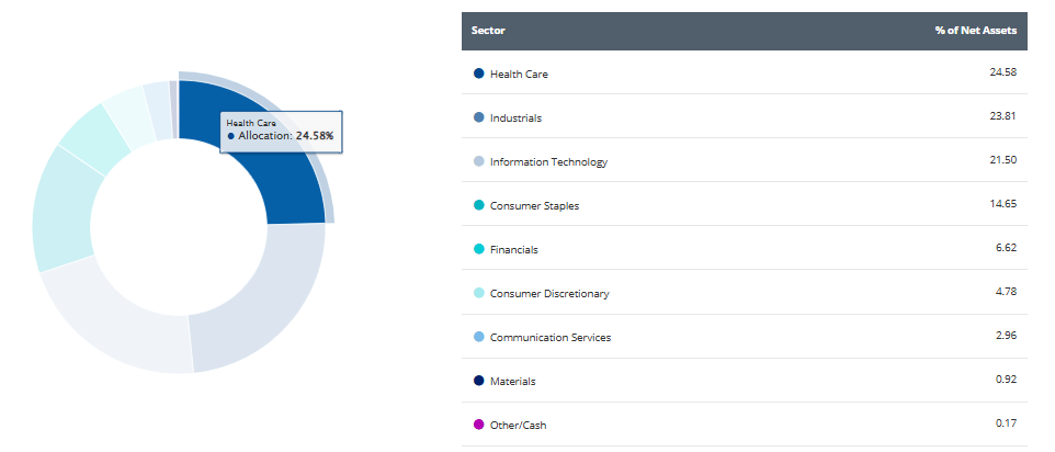 MOAT: Morningstar's Wide Moat Picks Are Rebounding Nicely (BATS:MOAT ...