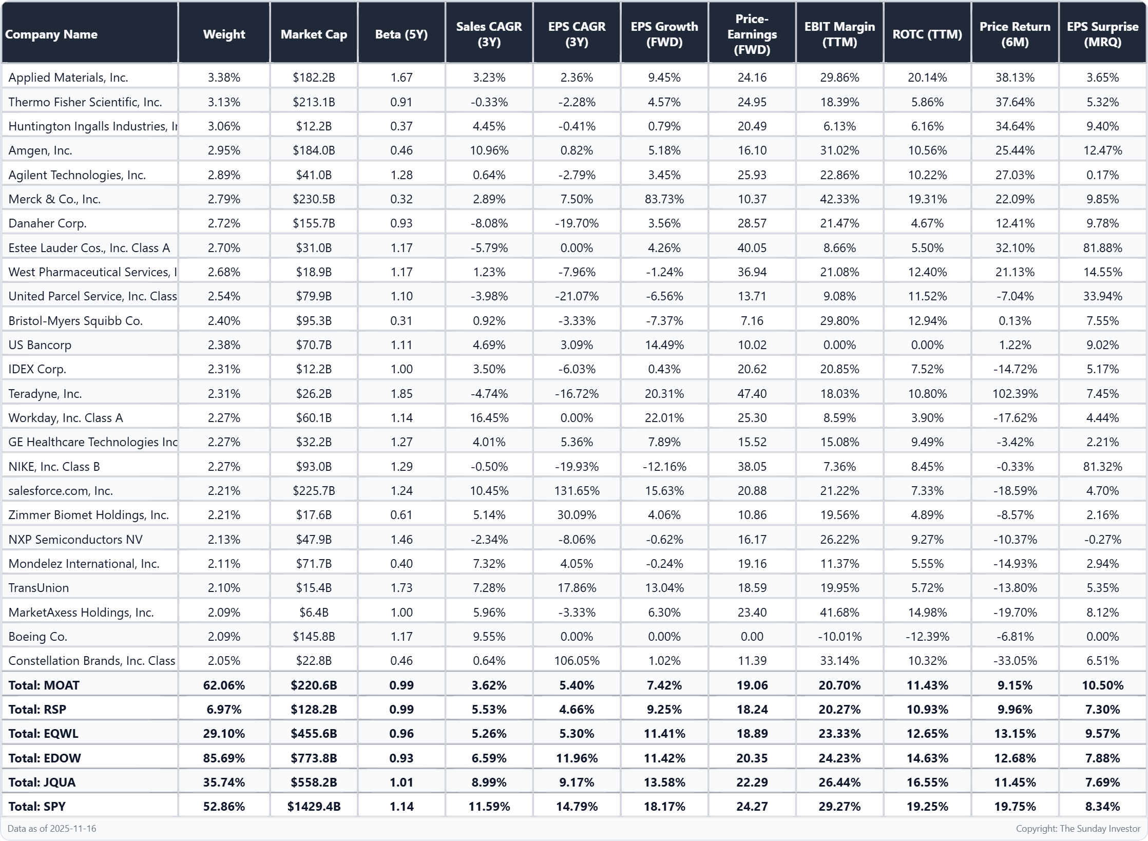 MOAT: Morningstar's Wide Moat Picks Are Rebounding Nicely (BATS:MOAT ...