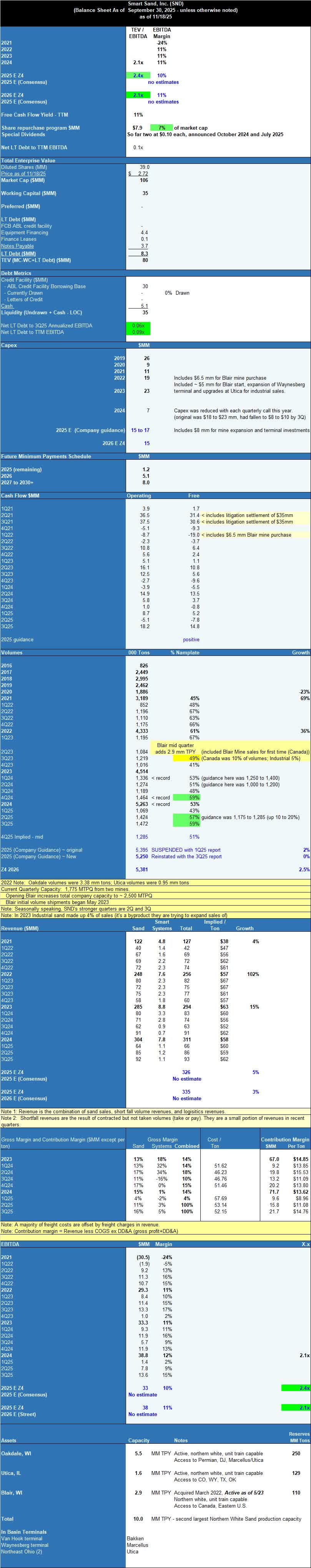 Smart Sand Stock: Record Quarter, Strong Guidance, Low Valuation ...