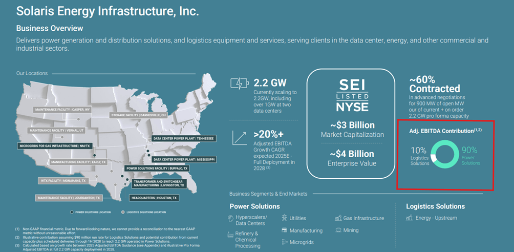Solaris Energy: Growing Faster Than The AI Boom, But Watch The Balance ...