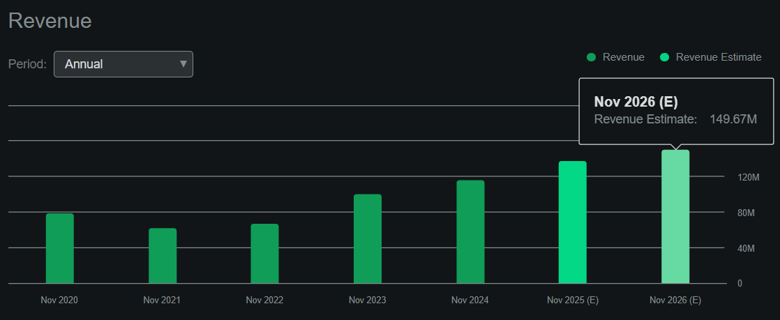 Firan Technology Is A Compelling Speculative Bet On Defense And Airbus ...