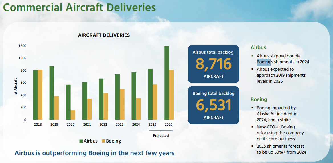 Firan Technology Is A Compelling Speculative Bet On Defense And Airbus ...