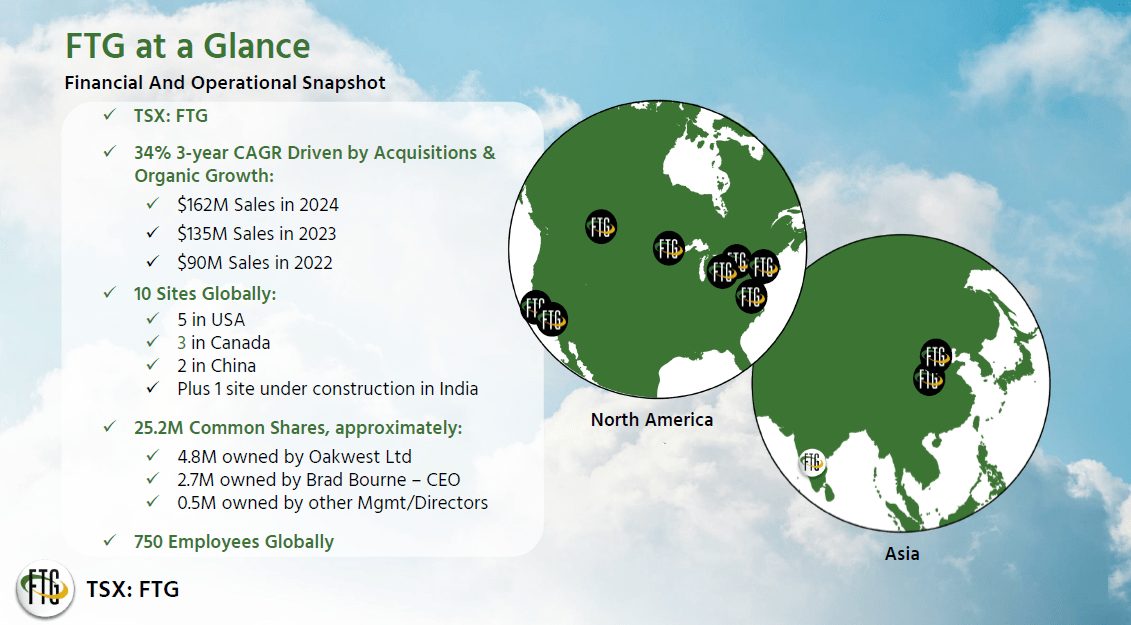 Firan Technology Is A Compelling Speculative Bet On Defense And Airbus ...