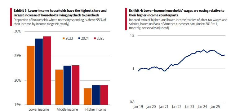 Real Wages Go Negative (SPX) | Seeking Alpha