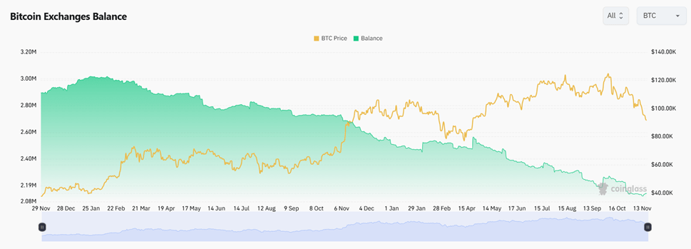 Bitcoin: Crypto Winter? A Contrary View (BTC-USD) | Seeking Alpha