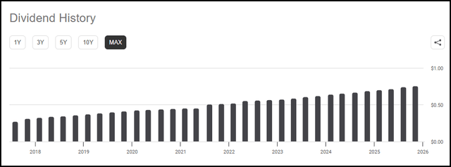 Hess Midstream: High-Yield Undervalued Midstream Play With Long-Term ...