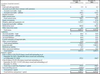 Hess Midstream: High-Yield Undervalued Midstream Play With Long-Term ...