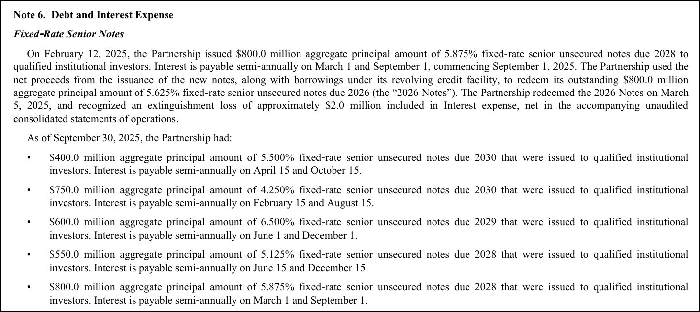 Hess Midstream: High-Yield Undervalued Midstream Play With Long-Term ...