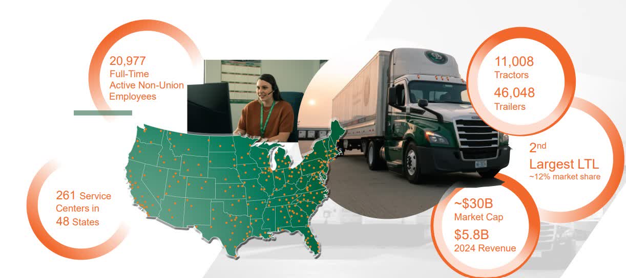 Old Dominion Freight Line: A High-Quality Compounder Trading At A ...