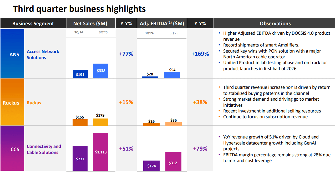 CommScope: The RemainCo Valuation That Matters Now (NASDAQ:COMM ...