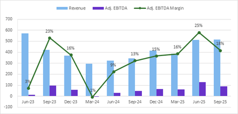 CommScope: The RemainCo Valuation That Matters Now (NASDAQ:COMM ...