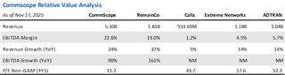 CommScope: The RemainCo Valuation That Matters Now (NASDAQ:COMM ...