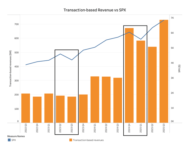 Robinhood: Looking Under The Hood For Growth; Buy Initiation (NASDAQ ...