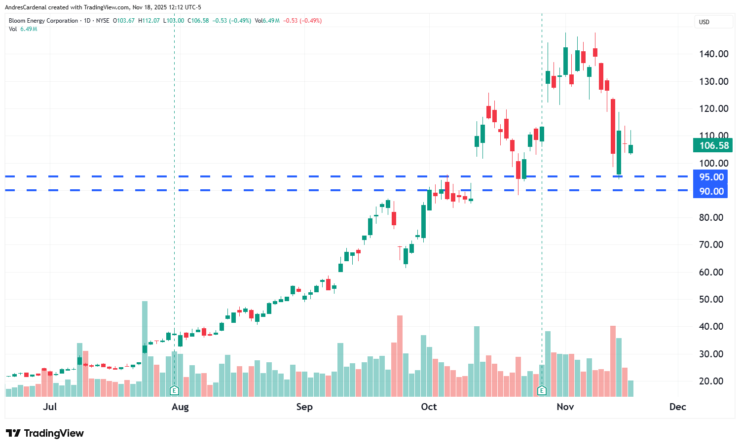Bloom Energy Powering The AI Revolution (NYSE:BE) | Seeking Alpha
