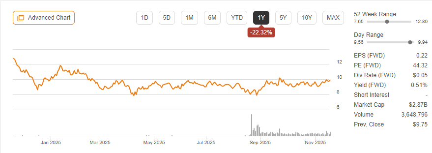 Buy CMB.TECH: Shipping Poised To Outperform Into 2026 (NYSE:CMBT ...