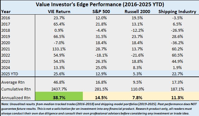 Buy CMB.TECH: Shipping Poised To Outperform Into 2026 (NYSE:CMBT ...