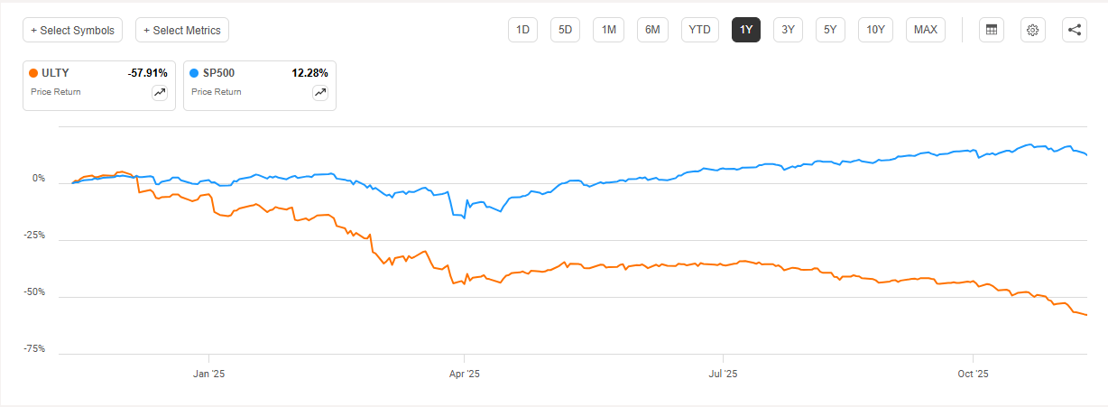 ULTY: Leveraging It For The Highest Returns (ULTY) | Seeking Alpha