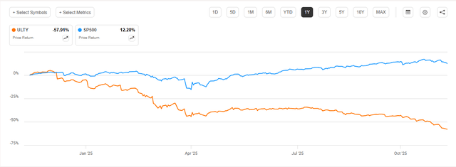 ULTY: Leveraging It For The Highest Returns (ULTY) | Seeking Alpha