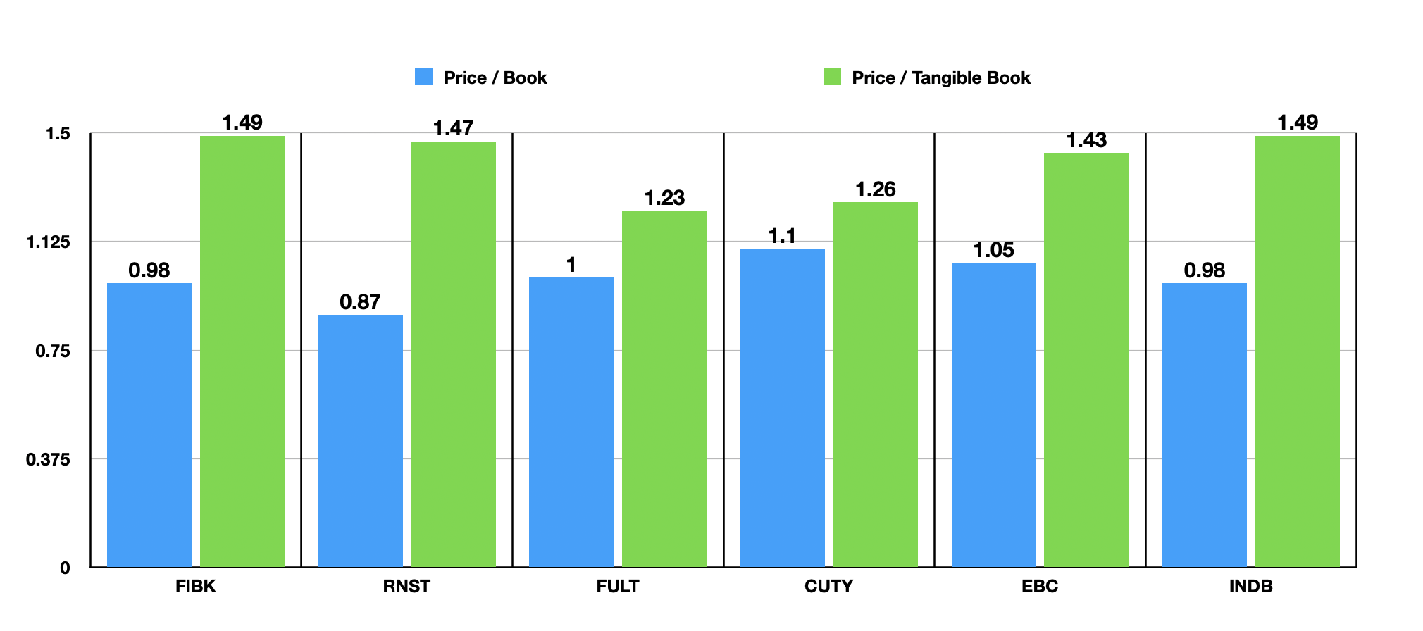 First Interstate BancSystem: Recent Results Justify A Cautious Upgrade ...