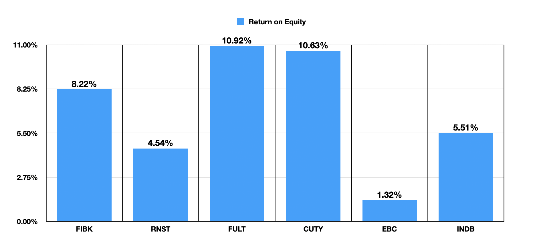 First Interstate BancSystem: Recent Results Justify A Cautious Upgrade ...