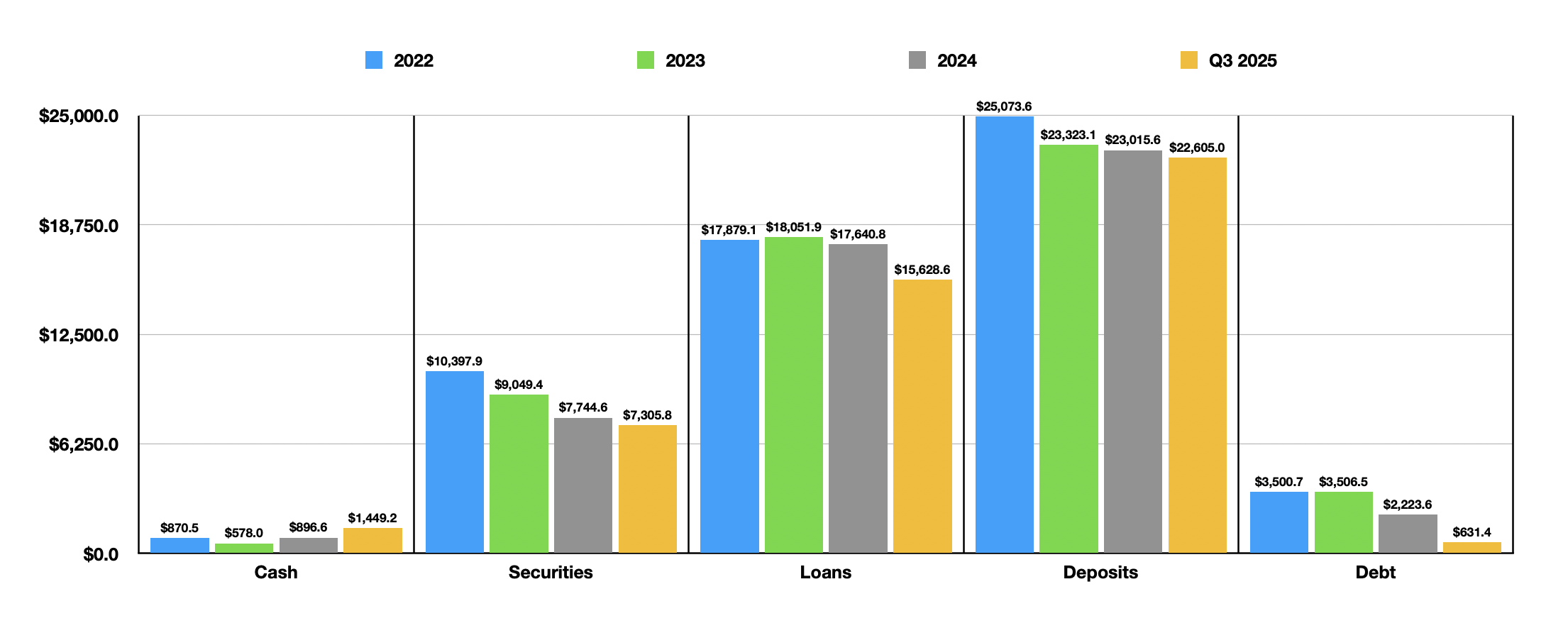 First Interstate BancSystem: Recent Results Justify A Cautious Upgrade ...