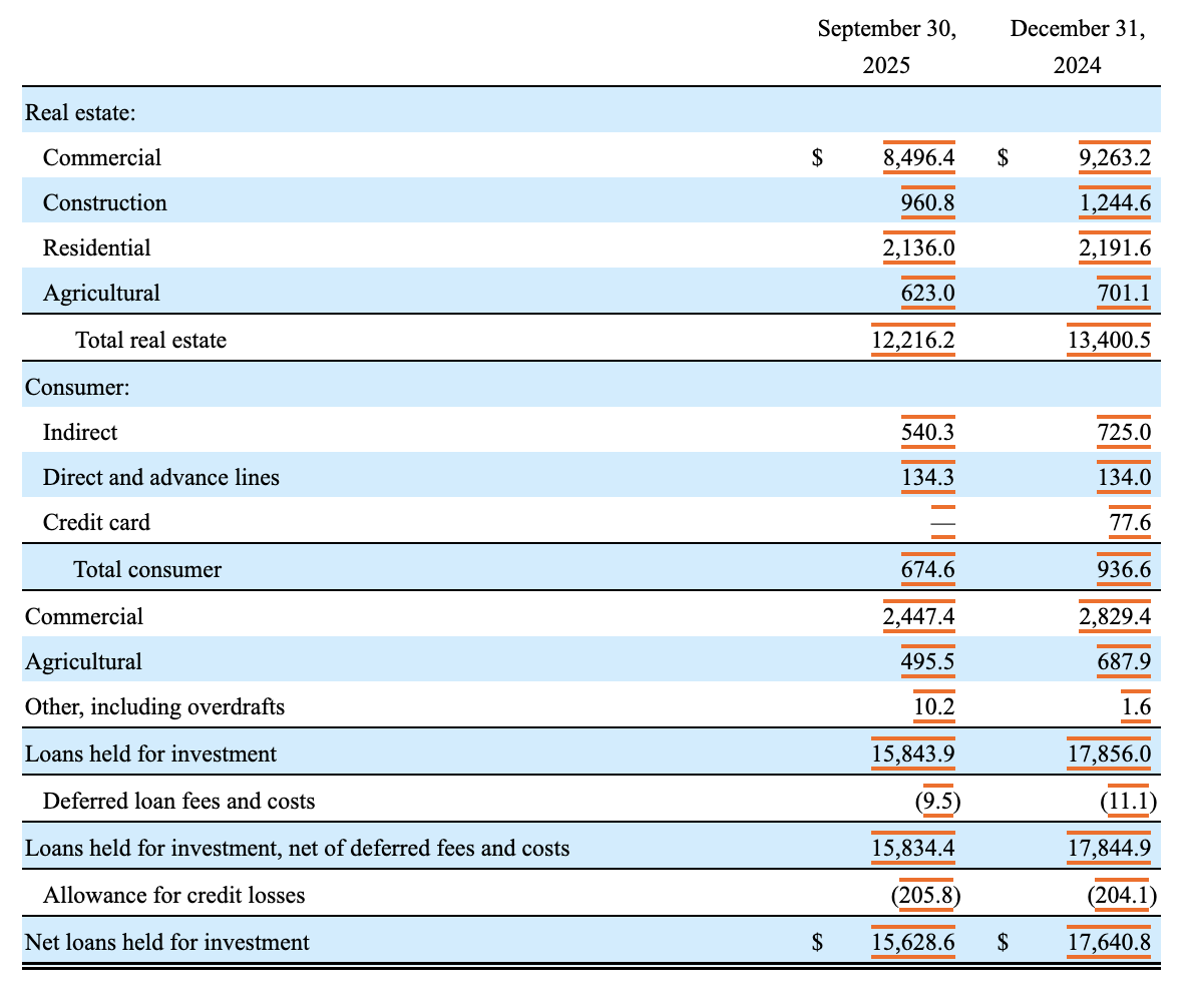 First Interstate BancSystem: Recent Results Justify A Cautious Upgrade ...