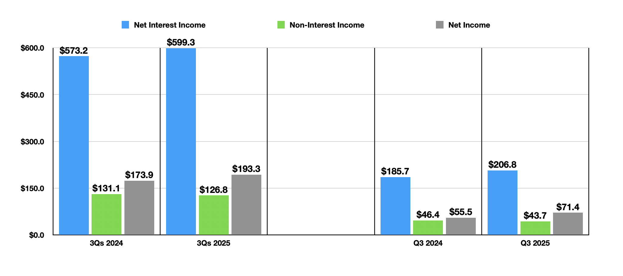 First Interstate BancSystem: Recent Results Justify A Cautious Upgrade ...