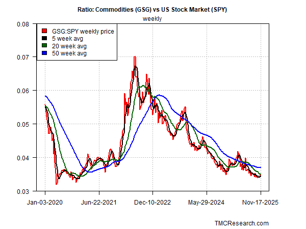 Stock Market Trend Signals Remain Constructive Despite Elevated ...