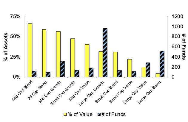 Style Ratings For ETFs And Mutual Funds: Q4 2025 | Seeking Alpha
