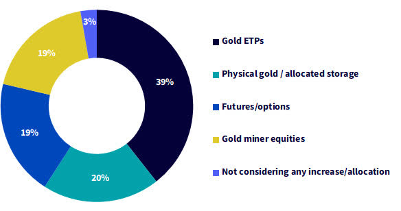 Rethinking The Golden Allocation | Seeking Alpha