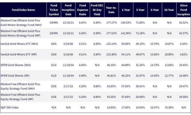 Rethinking The Golden Allocation | Seeking Alpha