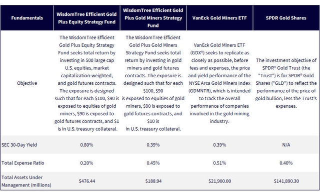 Rethinking The Golden Allocation | Seeking Alpha