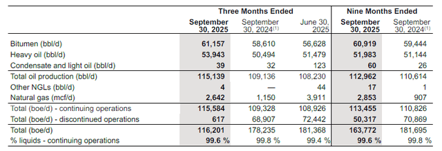 Strathcona Resources: A Special Dividend Is Around The Corner (TSX:SCR ...