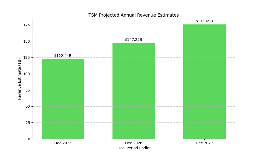 TSMC Stock: Pricing Power And Profitability (NYSE:TSM) | Seeking Alpha