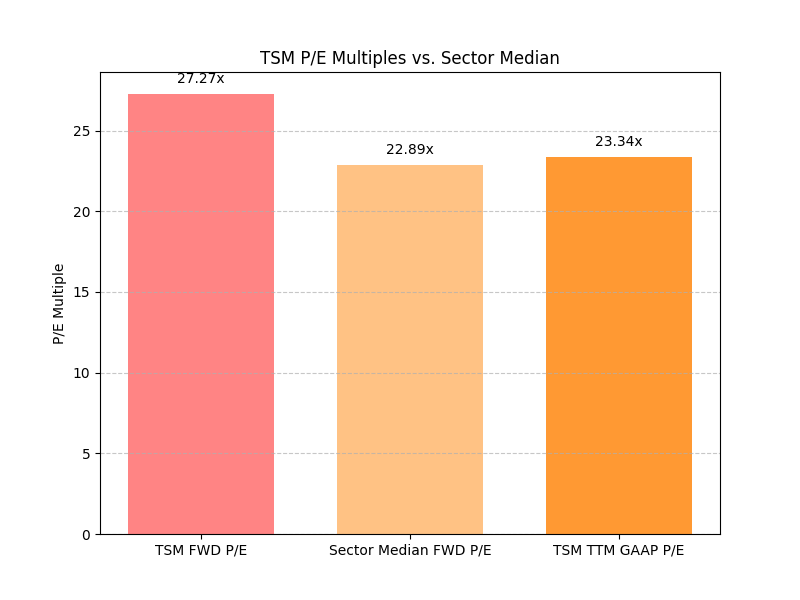 TSMC Stock: Pricing Power And Profitability (NYSE:TSM) | Seeking Alpha