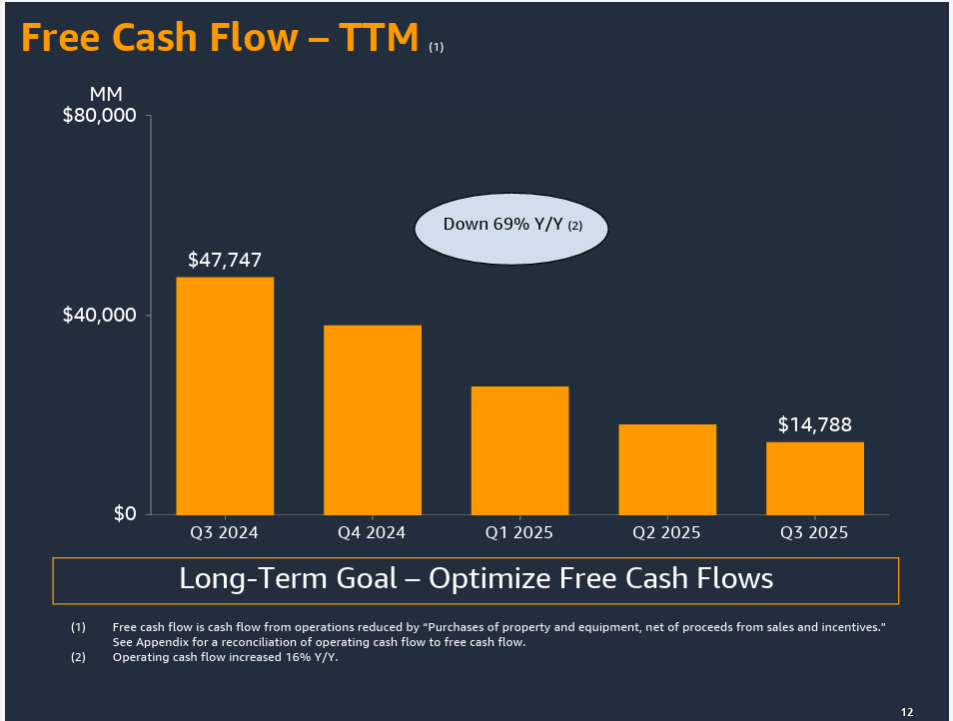 Amazon: Scoop Up This Bargain Hiding In Plain Sight Now (NASDAQ:AMZN ...