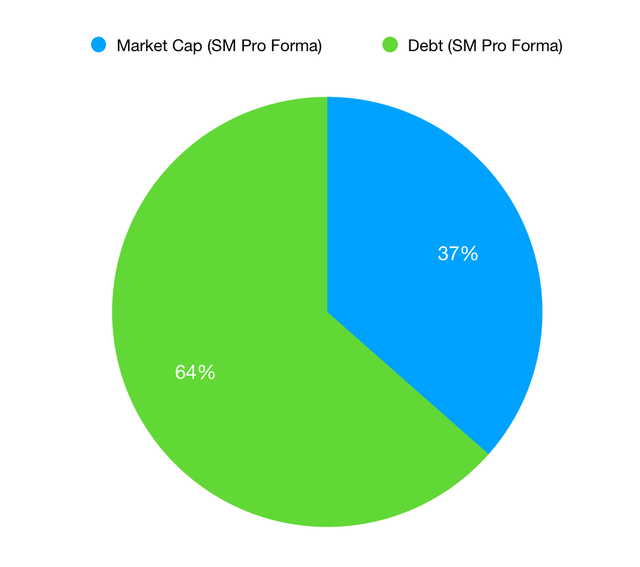 SM Energy And Civitas Resources Stock Merger: Don’t Judge A Book By Its ...