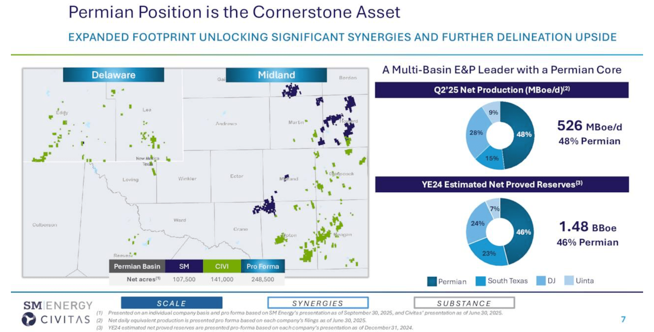 SM Energy And Civitas Resources Stock Merger: Don’t Judge A Book By Its ...