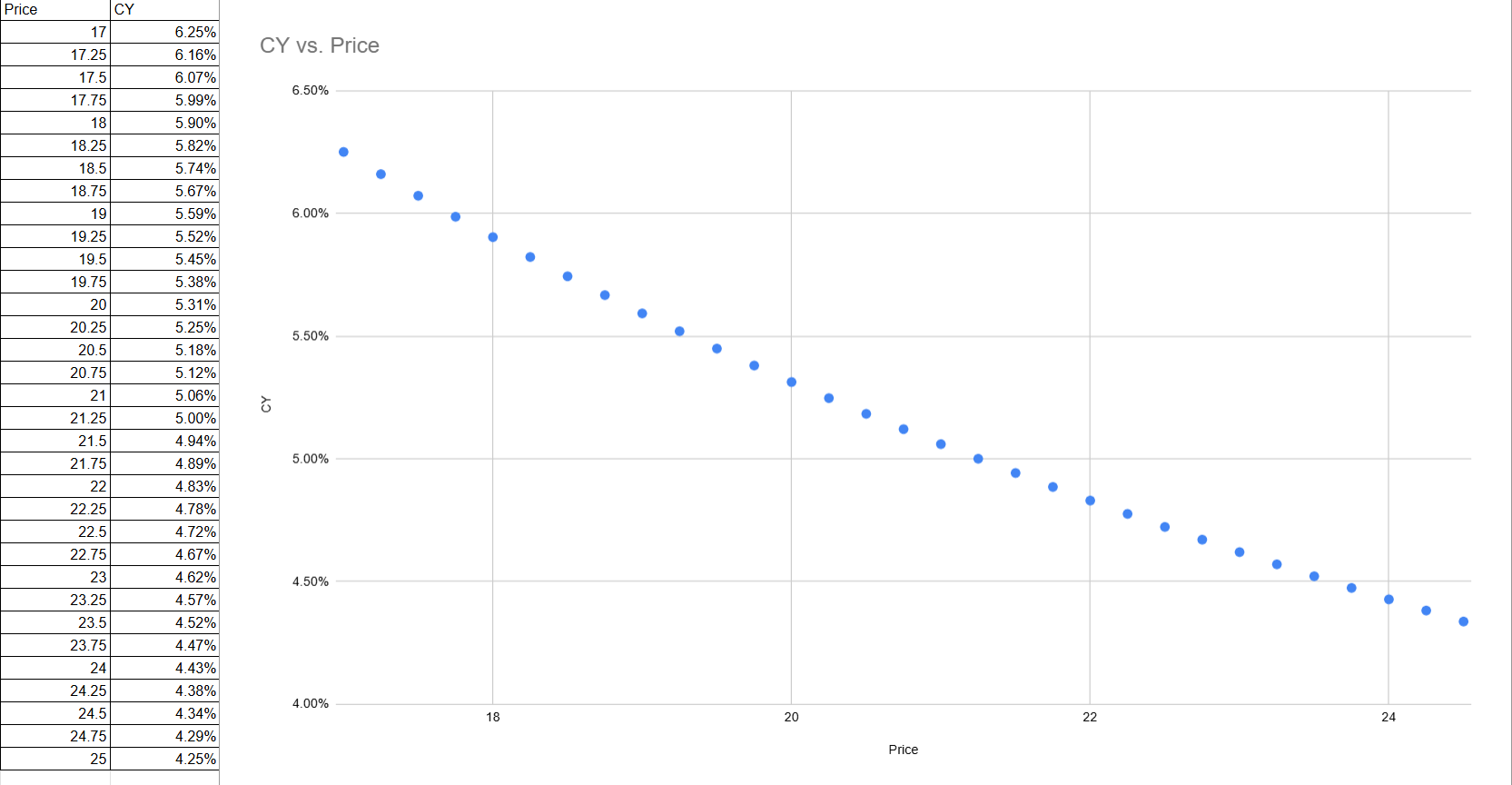 Agree Realty Stock: Strong Credit Score, Normal Pricing For The ...