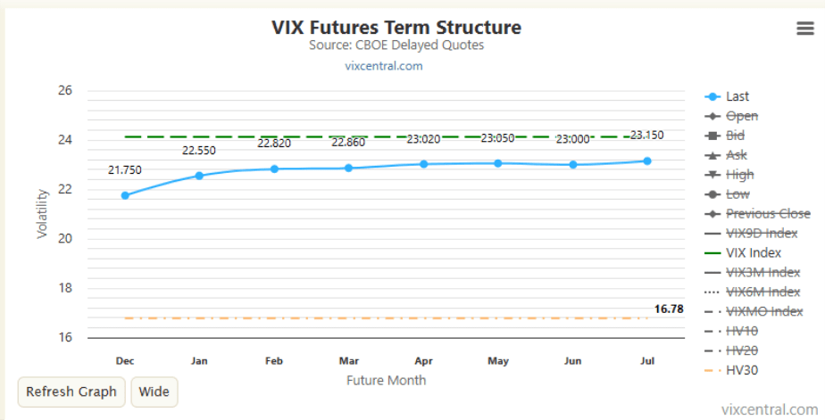 VXX: The VIX Is Rich, Sell Volatility Into Year-End (Downgrade) (BATS ...