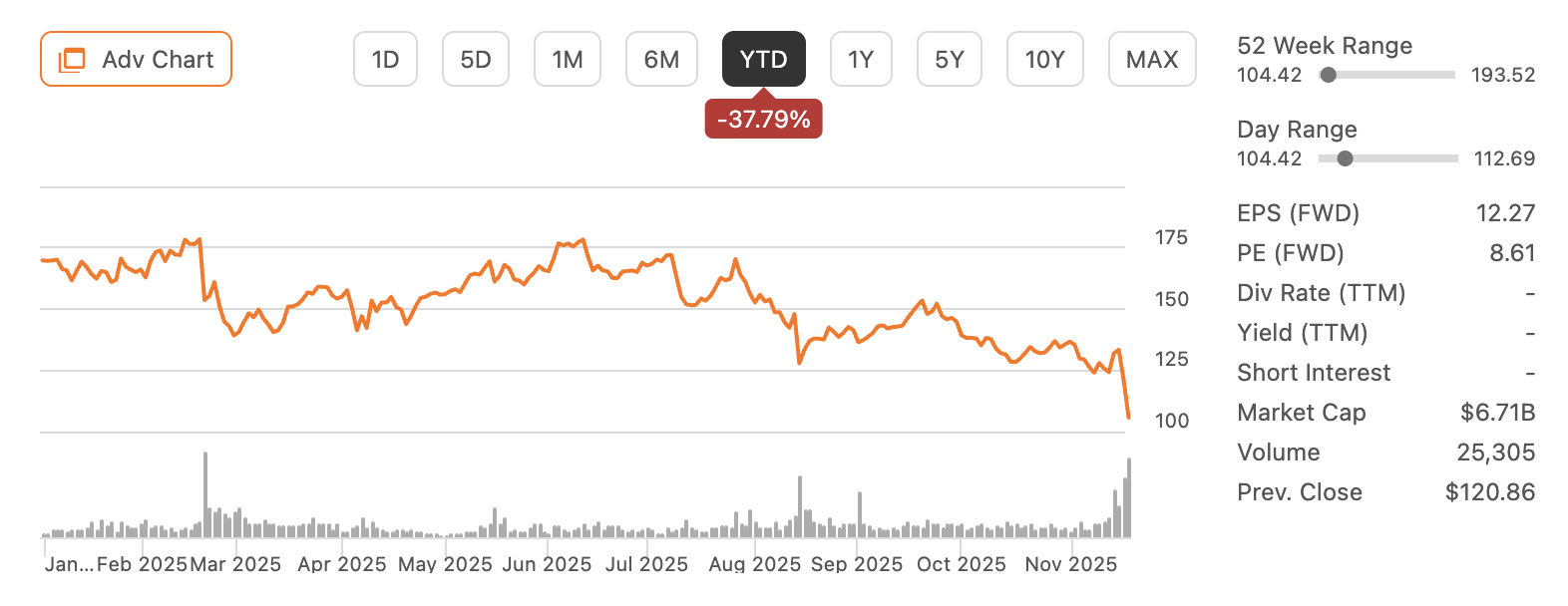 NICE: Why I See A Contrarian AI Buy Hiding Inside This Selloff (NASDAQ ...
