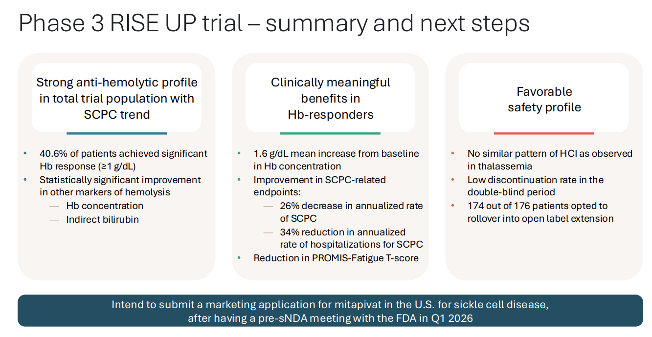 Agios Pharma: Study Fail May Affect Mitapivat TDT Approval - Expect ...