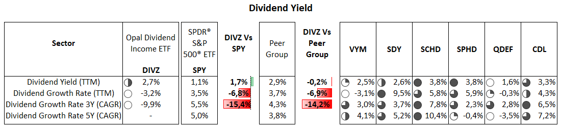 DIVZ: A Defensive Dividend ETF (NYSEARCA:DIVZ) | Seeking Alpha