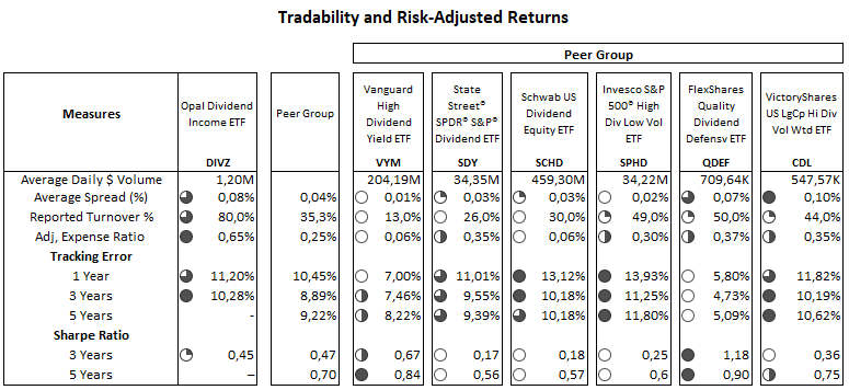 DIVZ: A Defensive Dividend ETF (NYSEARCA:DIVZ) | Seeking Alpha