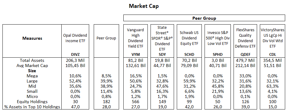 DIVZ: A Defensive Dividend ETF (NYSEARCA:DIVZ) | Seeking Alpha